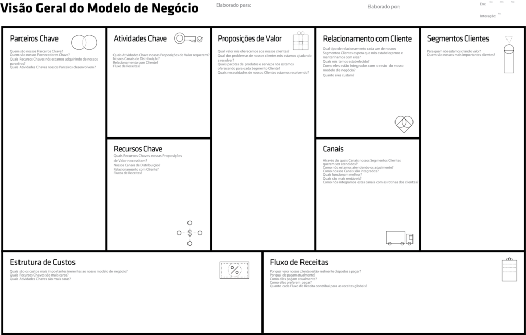 Business Model Canvas: o que é e como aplicar